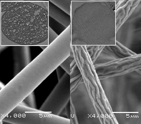 Processing and Properties of Electrospun Fibers – Rutledge Research Group